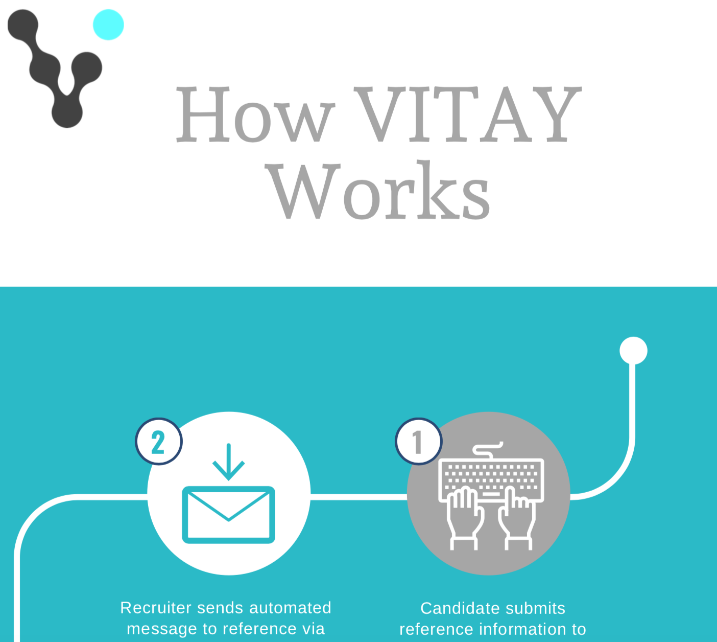 How VITAY Works | VITAY